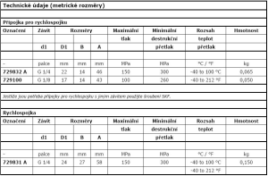 729832 A SKF rychlospojka, vnější závit G 1/4 | Arkov.cz