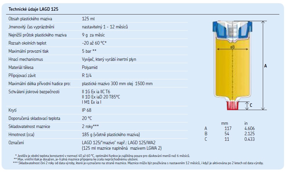 LAGD 125/FP2 SKF automatická maznice s mazivem LGFP 2 | Arkov.cz