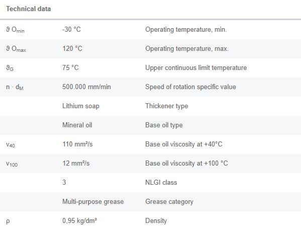 ARCANOL-MULTI3-1KG FAG univerzální plastické mazivo pro všeobecné ...